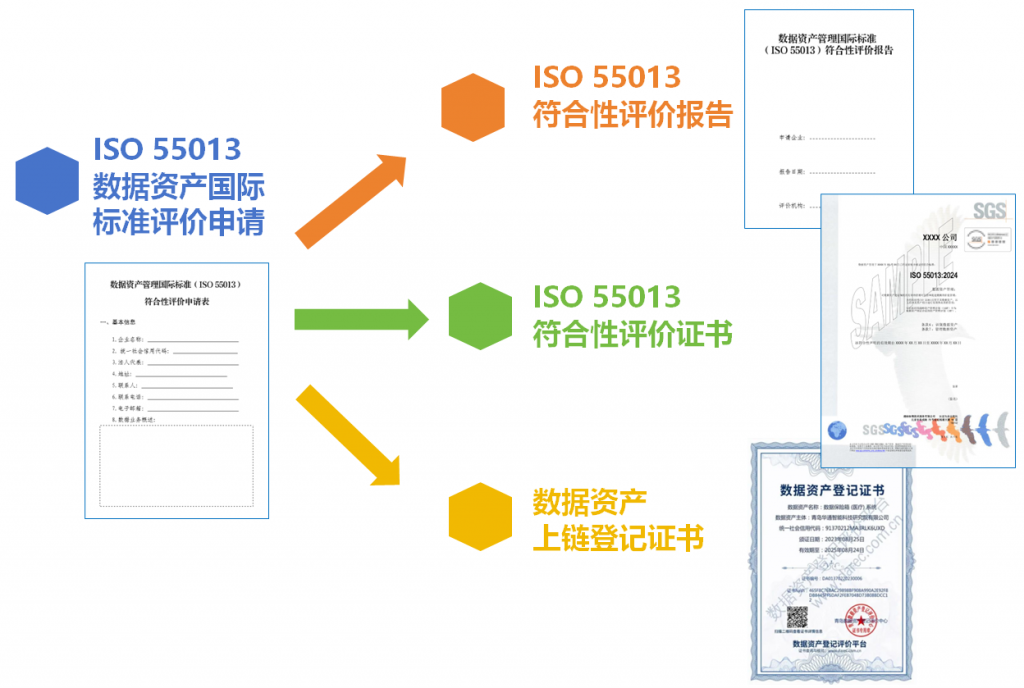 数据资产-AsseTech Alliance