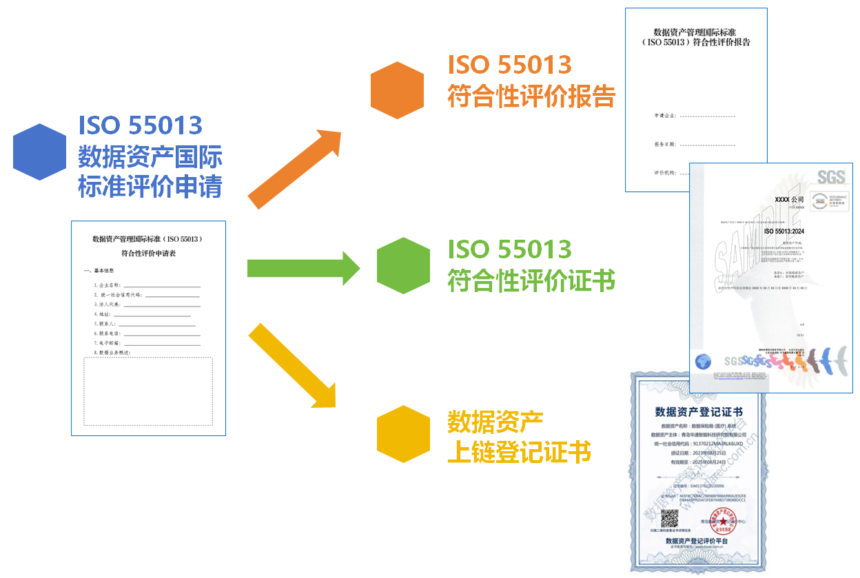 数据资产-AsseTech Alliance